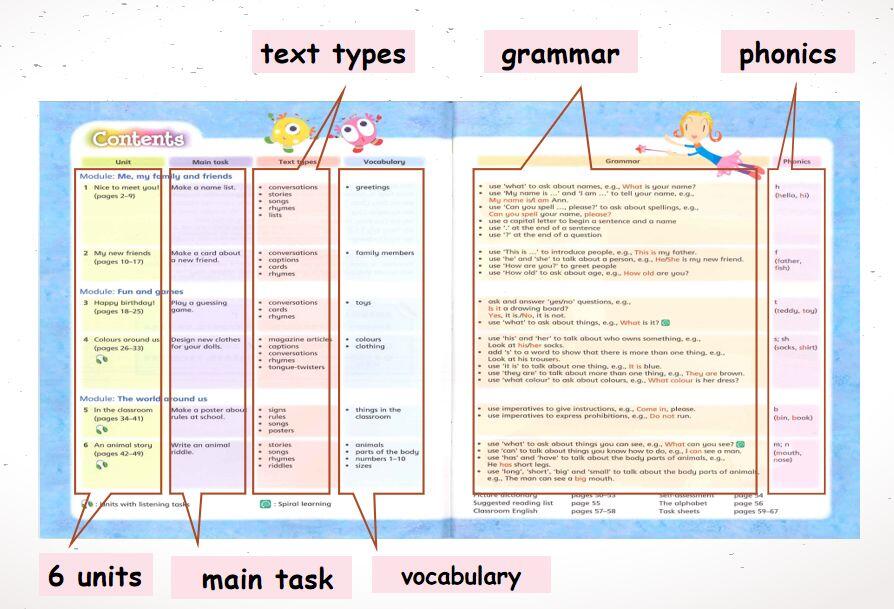 牛津新魔法少儿英语《New Magic》12册全！专为国内孩子打造！ - 哔哩哔哩