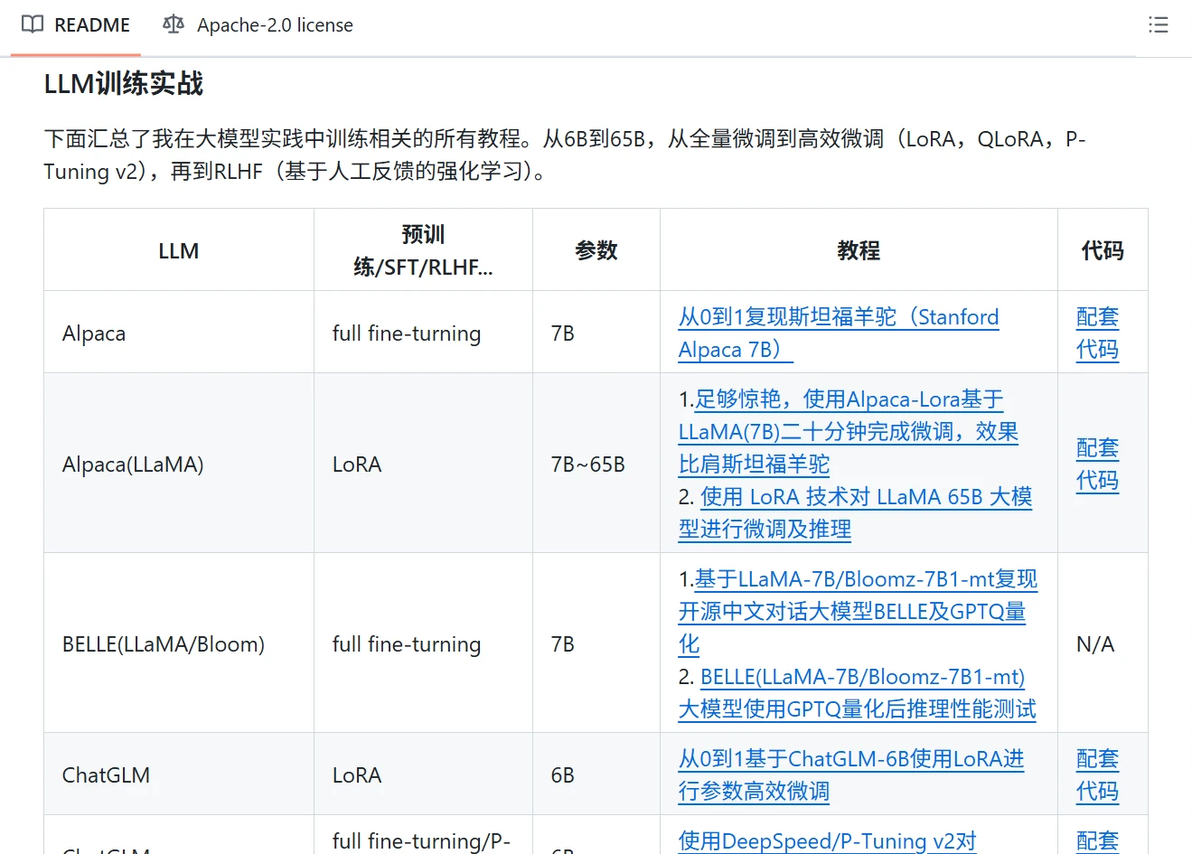 免费开源的AI大模型学习教程资料专题汇总！五一悄悄内卷，然后惊艳所有人~ - 哔哩哔哩