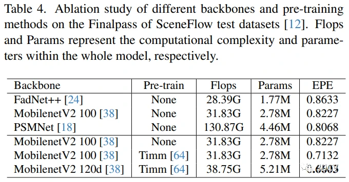 重磅发布！OpenStereo：开创双目立体匹配的新纪元 - 哔哩哔哩