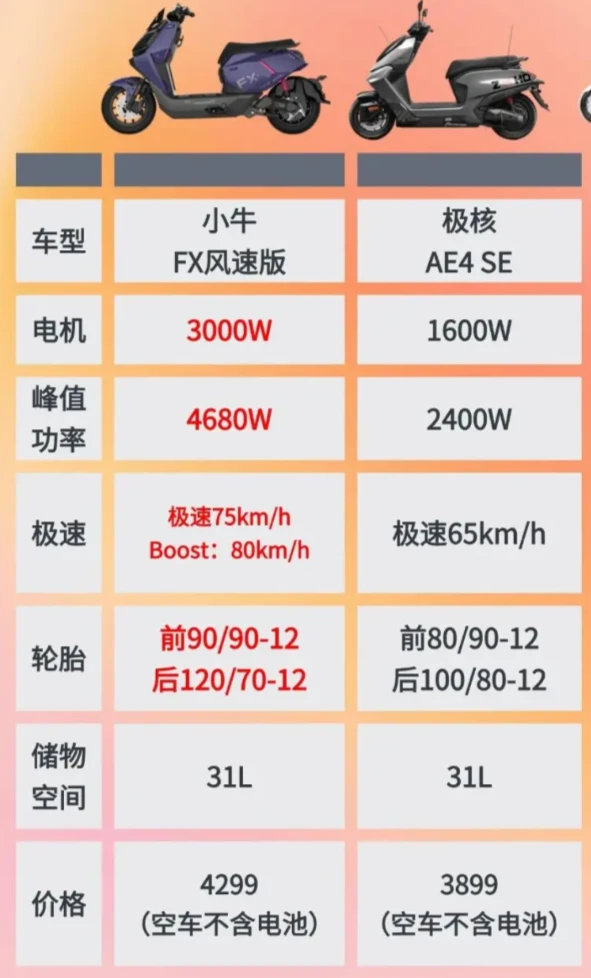 选动力还是续航？小牛FX风速与极核AE4 SE解析 - 哔哩哔哩