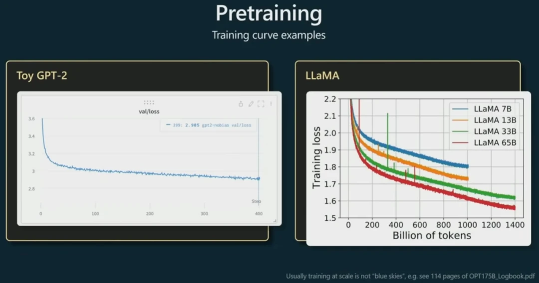 如何训练 GPT？ - 哔哩哔哩