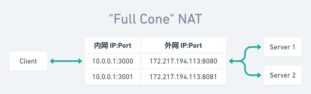 网络NAT类型差怎么优化？查询NAT类型工具汇总 - 哔哩哔哩