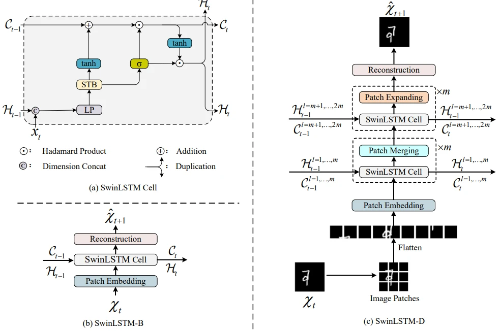 结合创新！LSTM+Transformer新成果登Nature，精度高达95.65% - 哔哩哔哩