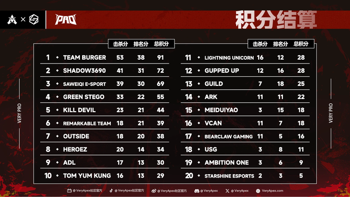 VeryApex社区官方的动态 - 哔哩哔哩