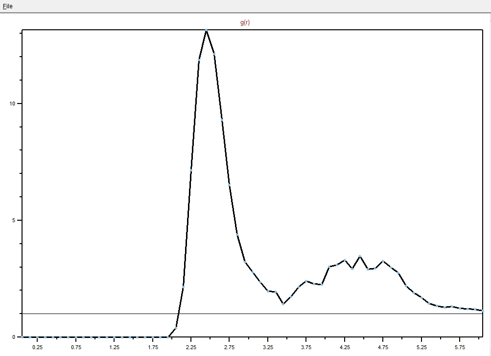 计算教程||分子动力学模拟的后处理-RDF - 哔哩哔哩