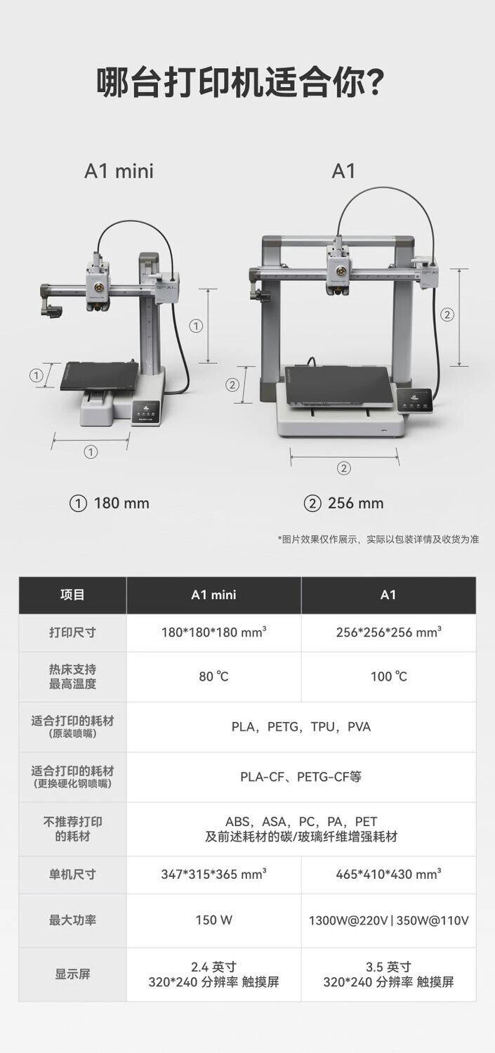 史低购入拓竹3D打印机A1单机+ams一代。附选购经验（含耗材）和避坑指南 - 哔哩哔哩