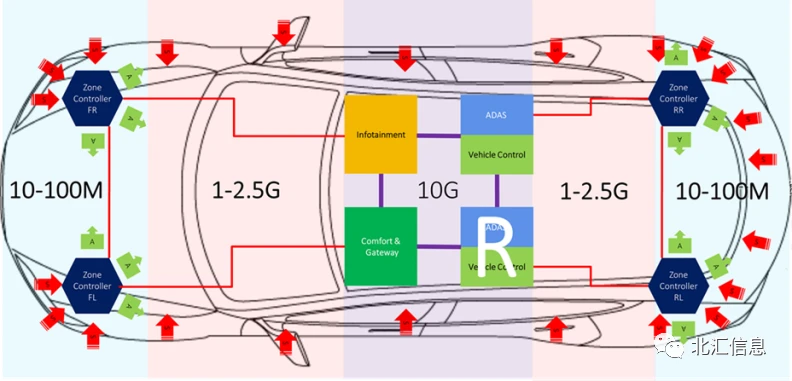 TSN CoreSolution-开启时间敏感网络测试自动化新篇章 - 哔哩哔哩