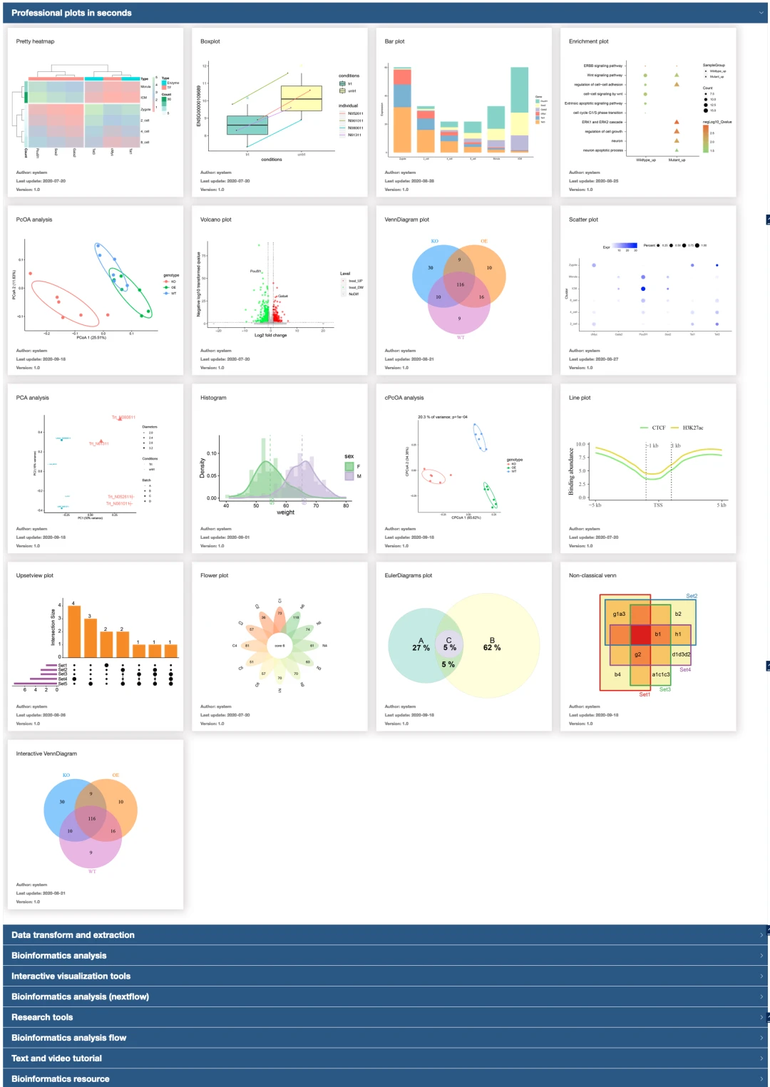 收藏 | 推荐15个数据可视化图表绘制网站 - 哔哩哔哩