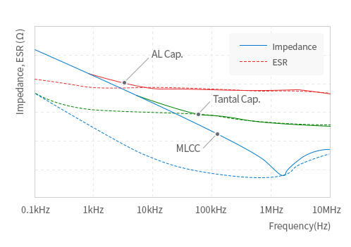 村田贴片电容MLCC的ESR值是多少？ - 哔哩哔哩