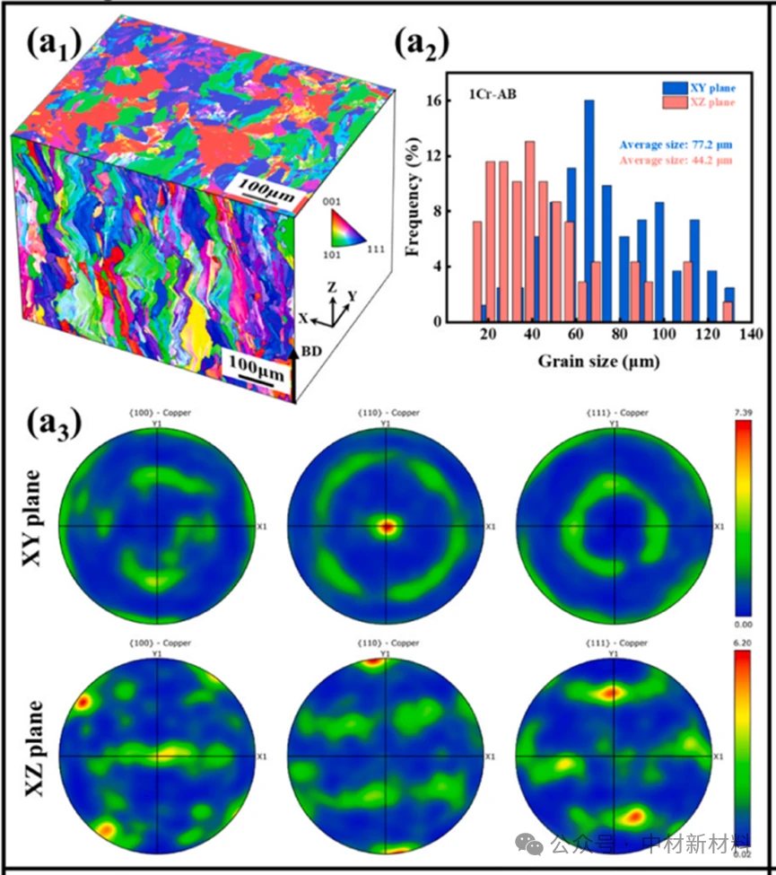 EBSD分析入门：极图与反极图，一文看懂材料晶粒取向密码 - 哔哩哔哩
