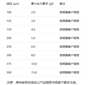 基于标准与实操：全面论述推拉力测试机在IGBT键合强度检测中的原理与应用 - 哔哩哔哩