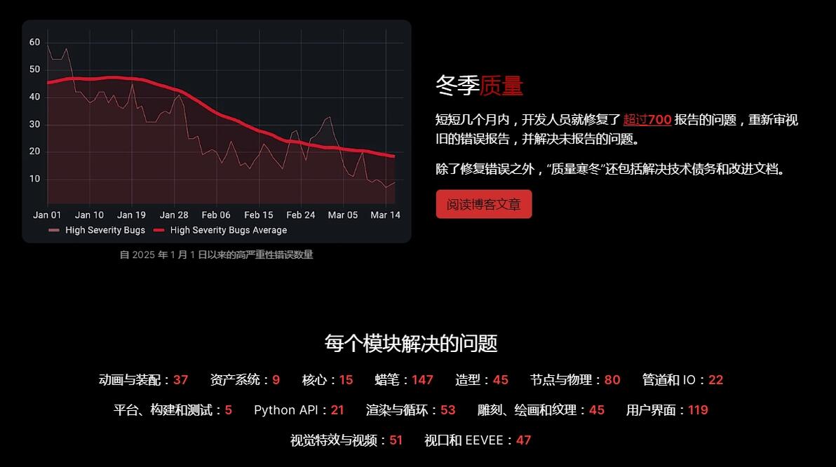 Blender 4.4正式发布（一次稳定与性能的大幅提升） - 哔哩哔哩