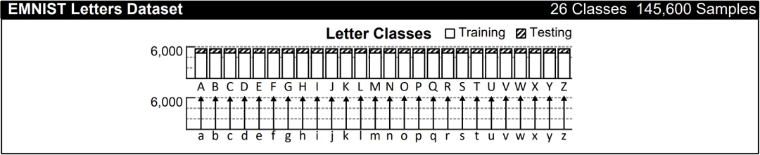 下载Pytorch下的EMNIST数据库 - 哔哩哔哩