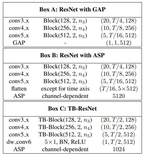 ResNet最新变体！性能反超Transformer，模型准确率达98.42% - 哔哩哔哩