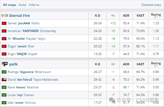 完美世界电竞承办PGL阿斯塔纳站中国预选赛！EPL S21今晚小孩、NiKo都要打生死战 - 哔哩哔哩
