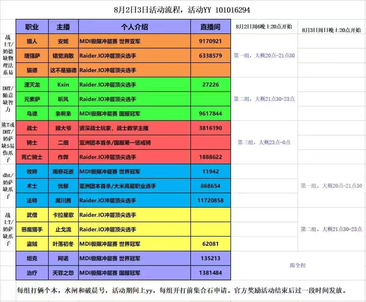 【7.29】快来品一品11.2PTR最新排名~大米测试即将到来！ - 哔哩哔哩