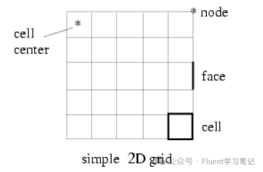 Fluent UDF的功能应用、数据结构、语言逻辑及常见例子等讲解分析（含教程） - 哔哩哔哩