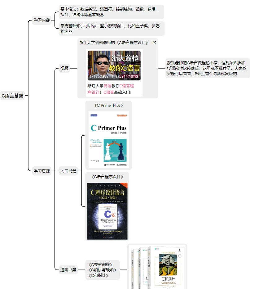 Linux应用开发完整学习路线 - 哔哩哔哩