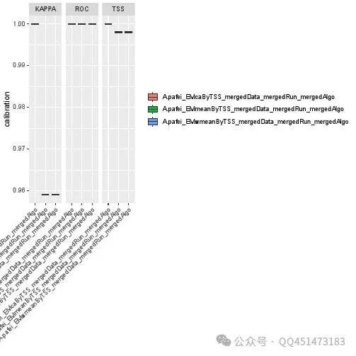 基于R语言平台Biomod2模型的物种分布建模与可视化分析教程（发文利器）2024 - 哔哩哔哩