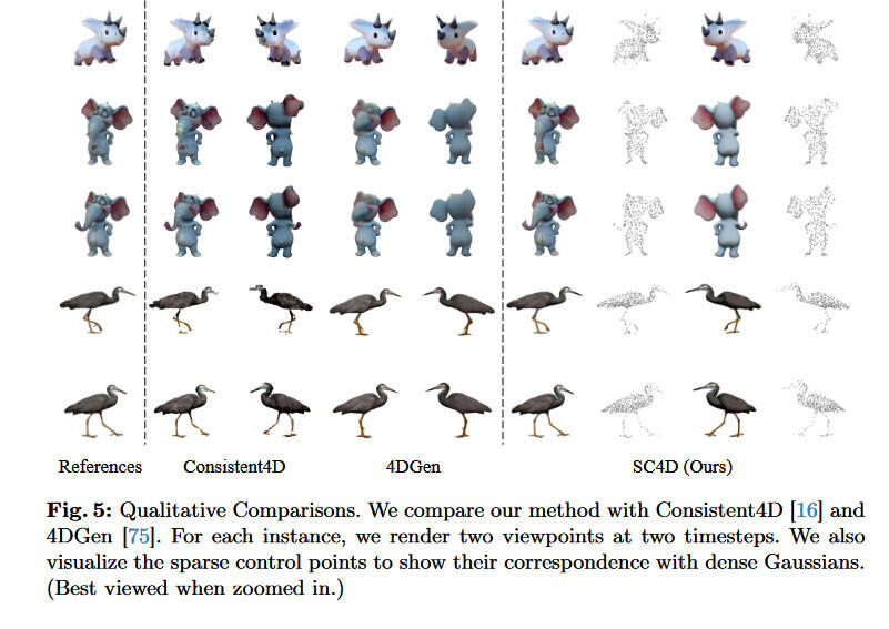 华科与阿里达摩院联合发布”SC4D：稀疏控制的Video-To-4D生成和动作迁 - 哔哩哔哩