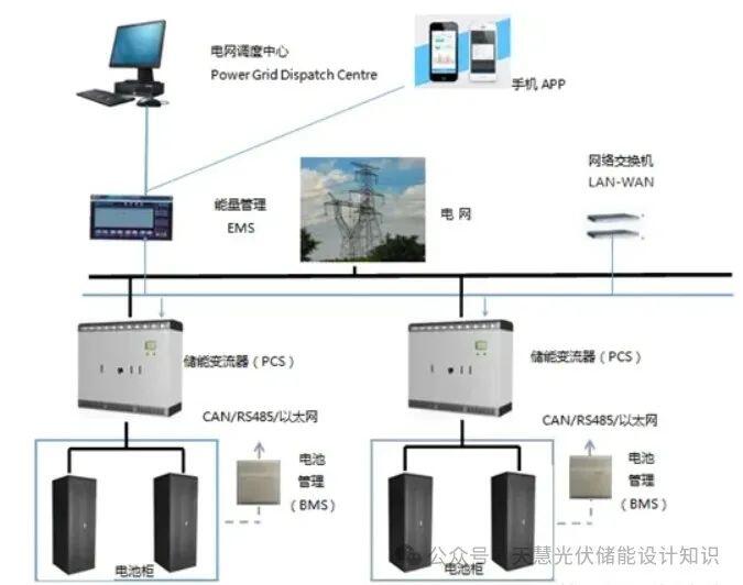 储能pcs技术原理 | 储能人必看 - 哔哩哔哩