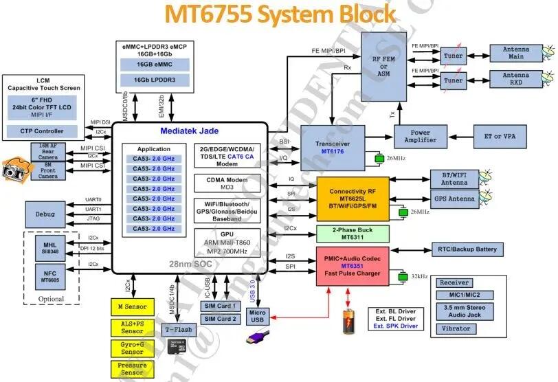 MTK联发科MT6755S_ MT6755 4G全网通智能LTE模块参数功能介绍 - 哔哩哔哩
