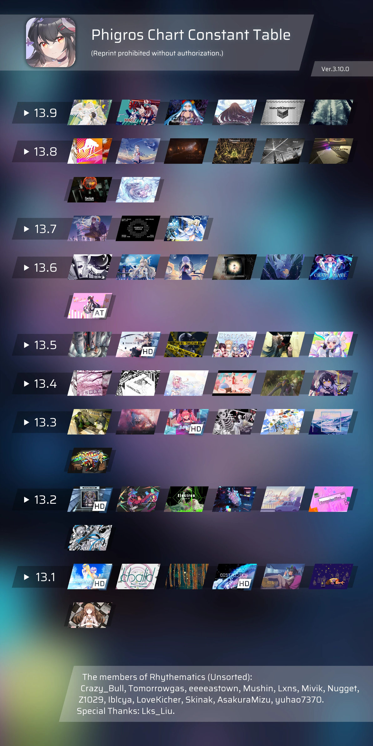 [Phigros/节奏大师联动] 3.10.0定数表 - 哔哩哔哩