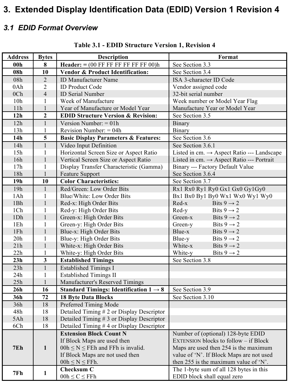 通过操纵EDID信息在AMD显卡驱动上实现准确色域缩限 - 哔哩哔哩