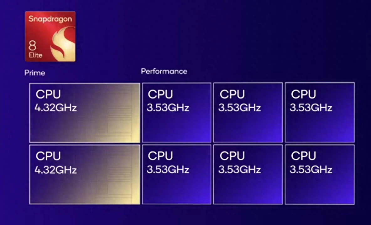 骁龙8至尊版和骁龙8Gen4的区别 - 哔哩哔哩