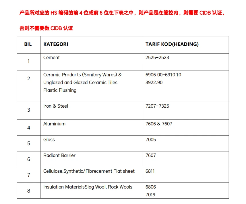 马来西亚 建材产品CIDB认证 详解！ - 哔哩哔哩