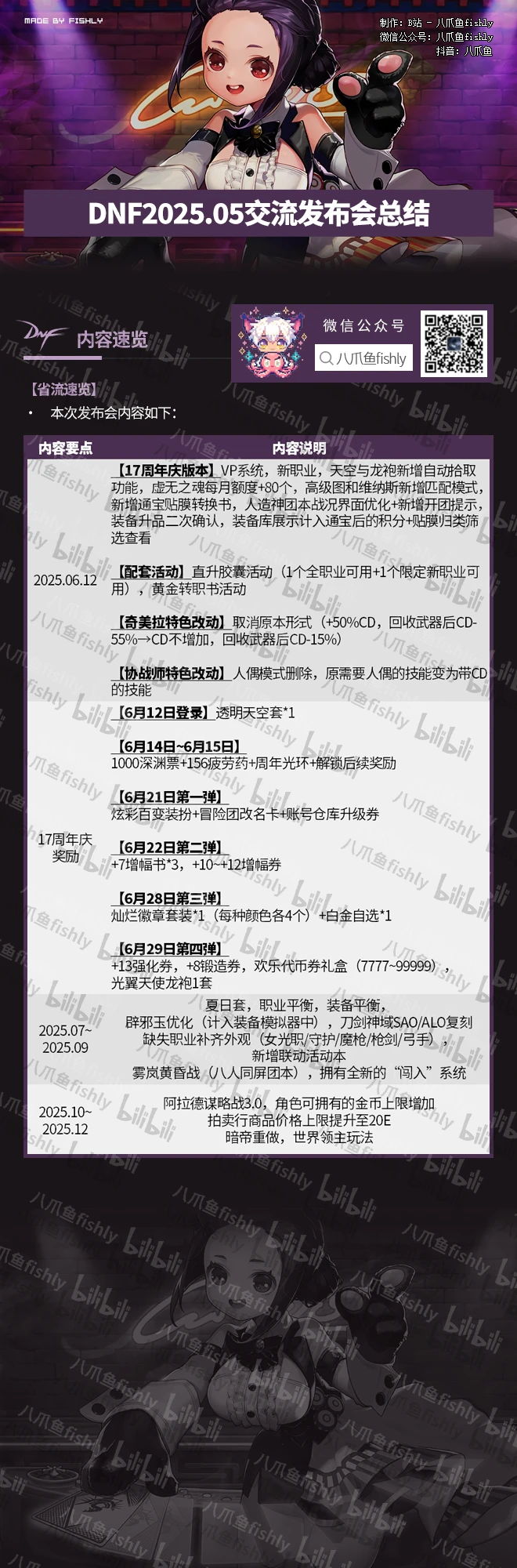 【八爪鱼】DNF2025.05国服交流发布会省流速览 (送全套龙袍+转职书/夏日套SAO返场等) - 哔哩哔哩