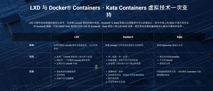 威联通Container Station全功能详解——玩威联通docker，看这一篇就够了 - 哔哩哔哩
