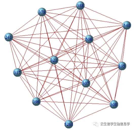 【代码分享80】GOsemsim: 轻松驾驭基因功能相似性分析的全面指南 - 哔哩哔哩
