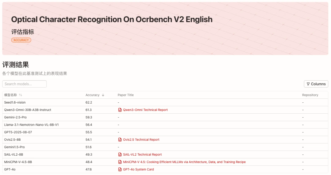 NeurIPS 2025丨华中科大等发布OCRBench v2 - 哔哩哔哩