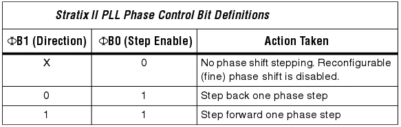 Altera可重配置PLL使用手册 - 哔哩哔哩
