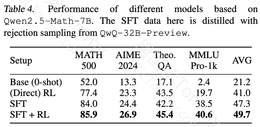 揭秘LLM长链思考(Long CoT) ：如何让AI像人一样深度推理？ - 哔哩哔哩