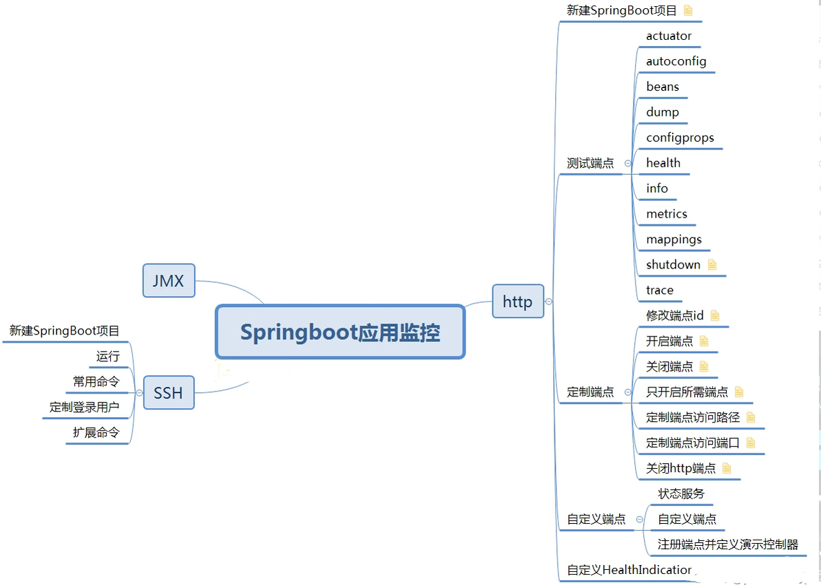 「最强」Springboot学习路线汇总（升职加薪必备架构图） - 哔哩哔哩