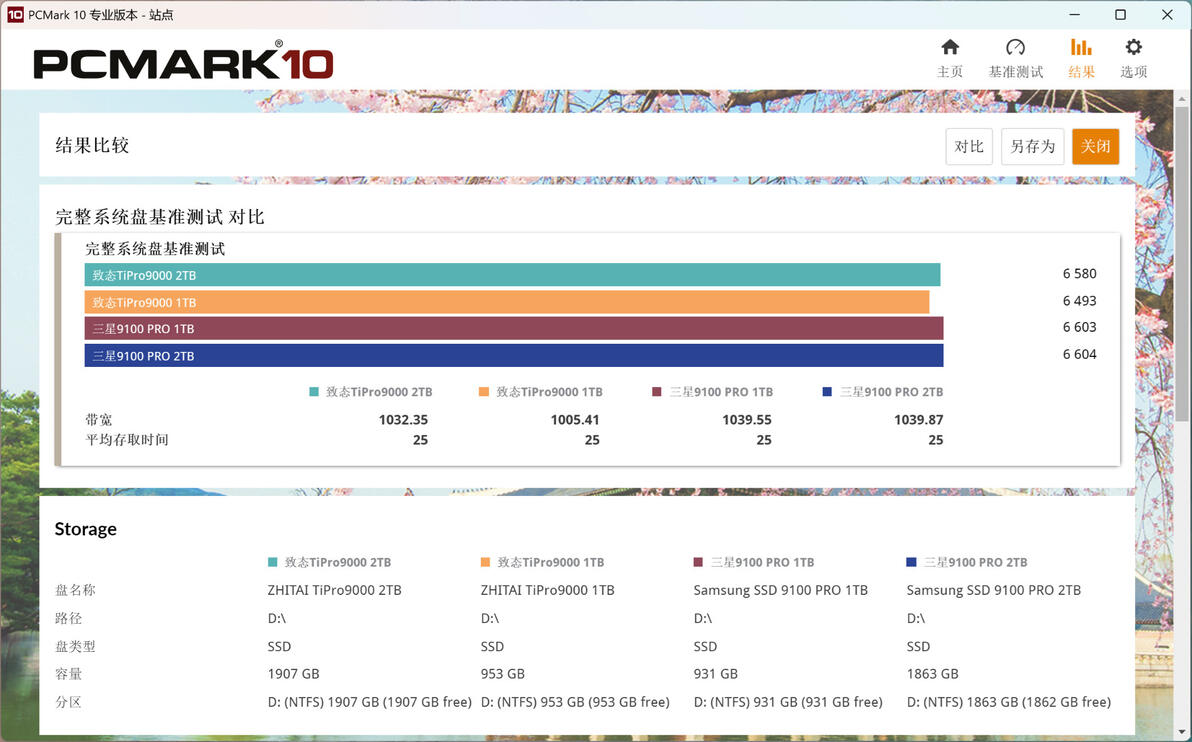 王者之战：致态TiPro9000对比测试三星9100 PRO - 哔哩哔哩