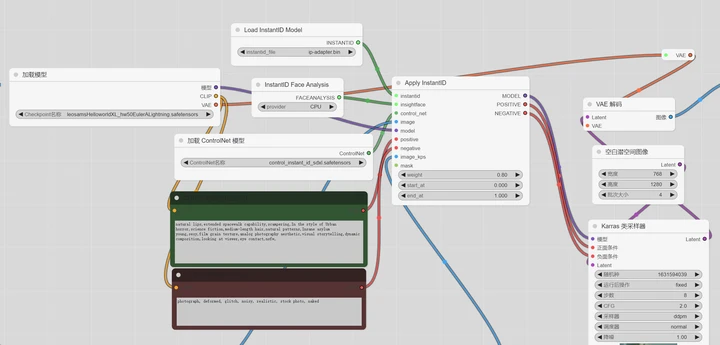 一键AI换脸，小红书和北大合作的InstantID - 哔哩哔哩
