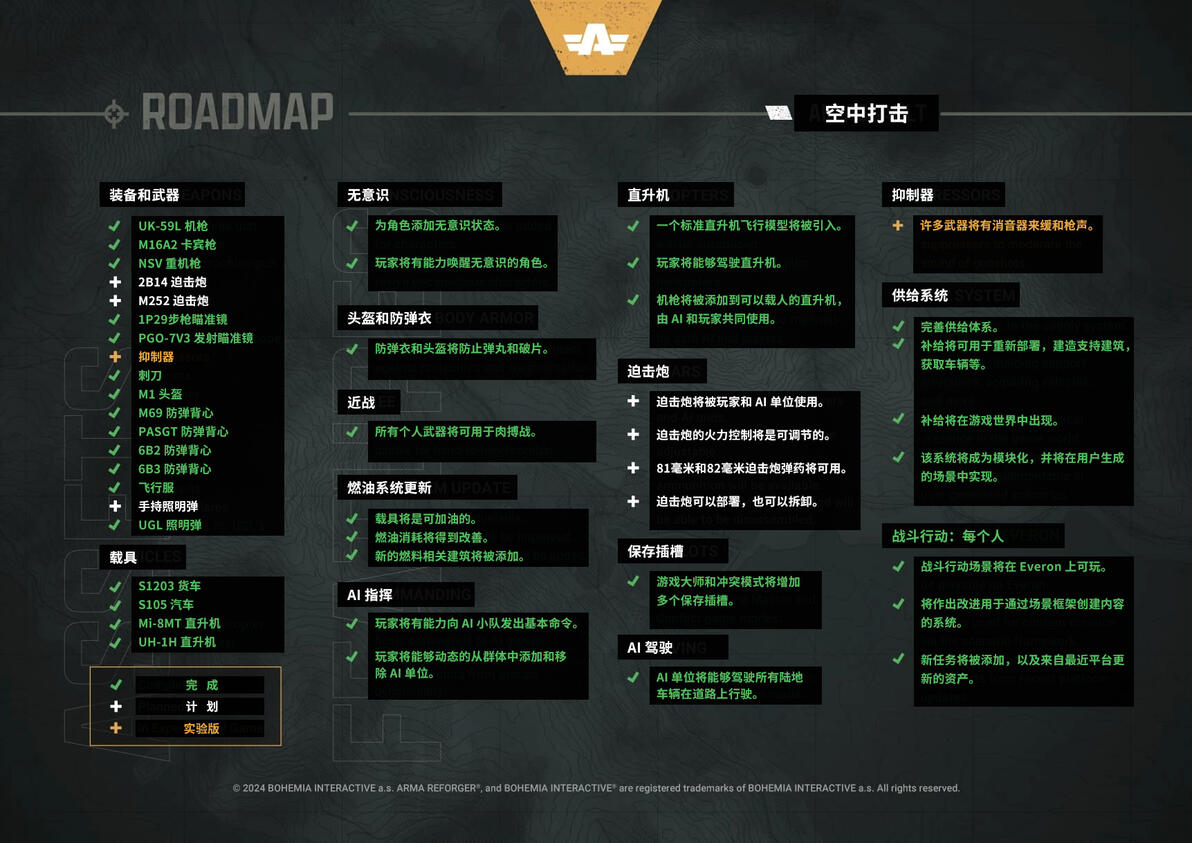 Arma Reforger（武装突袭:重铸者）– 路线图更新 20240919 - 哔哩哔哩