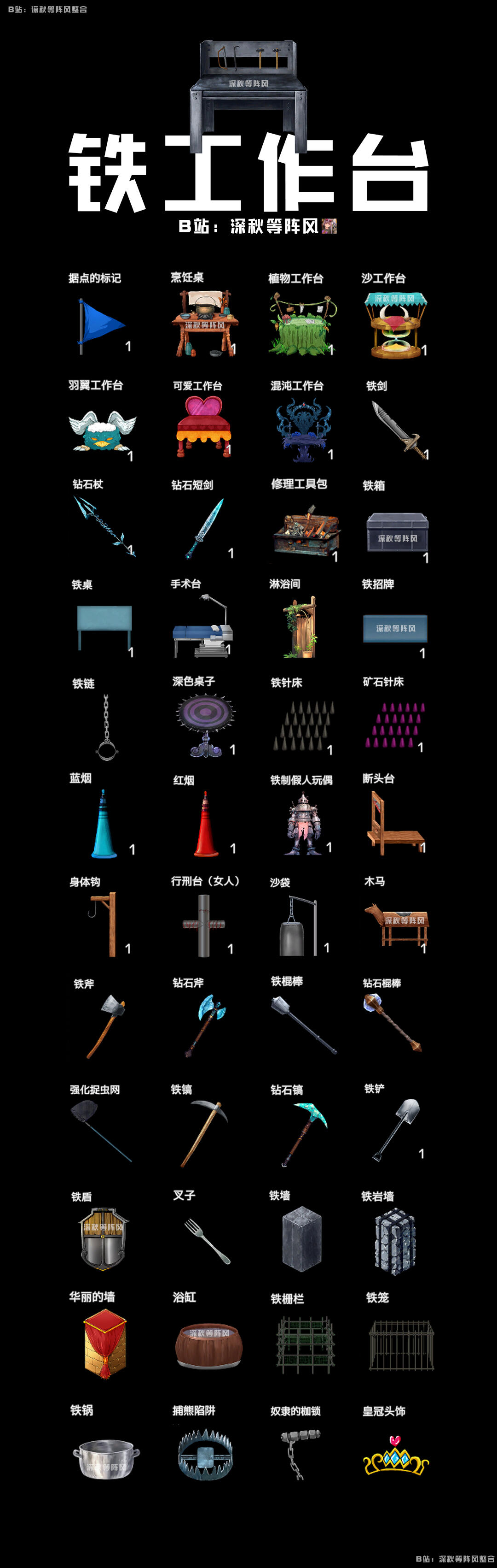 Mad Island游戏内全工作台制作物品一览 - 哔哩哔哩