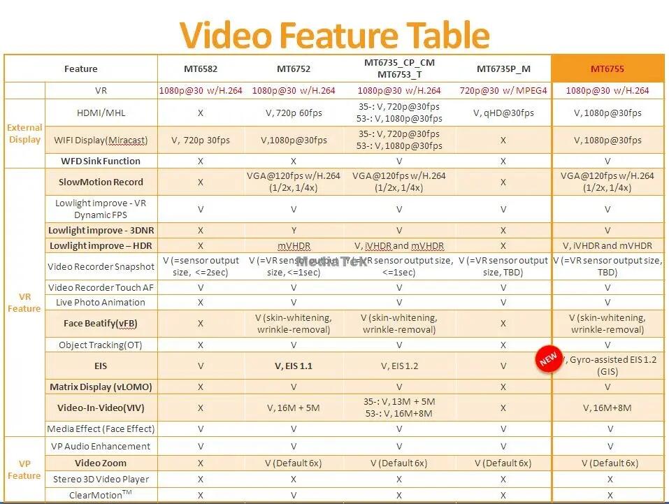 MTK联发科MT6755S_ MT6755 4G全网通智能LTE模块参数功能介绍 - 哔哩哔哩