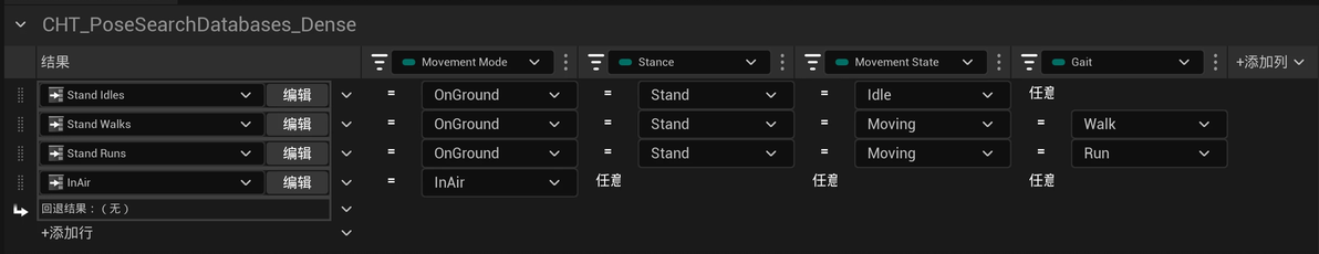 一篇文章带你看懂UE5 Motion Matching官方示例 - 哔哩哔哩