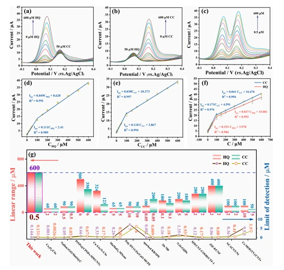 可控硒化策略原位构建V2CTx MXene基多相电极材料用于检测饮用水 - 哔哩哔哩