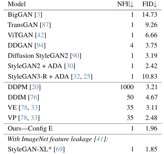 GAN 已死？GAN 万岁！一半参数即可碾压扩散模型！ - 哔哩哔哩