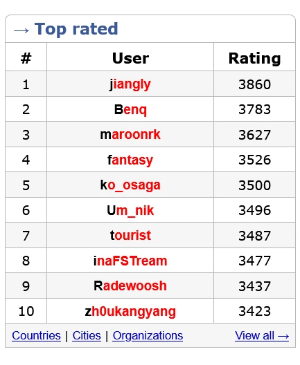 Abensyl的动态 - 哔哩哔哩