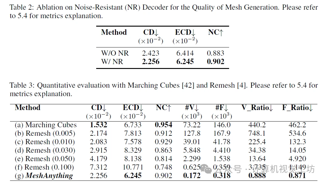 击穿三维重建的利剑！MeshAnything：直接生成一切网格！ - 哔哩哔哩