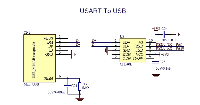 四、GD32 MCU 常见外设介绍（10）USART 模块介绍 - 哔哩哔哩