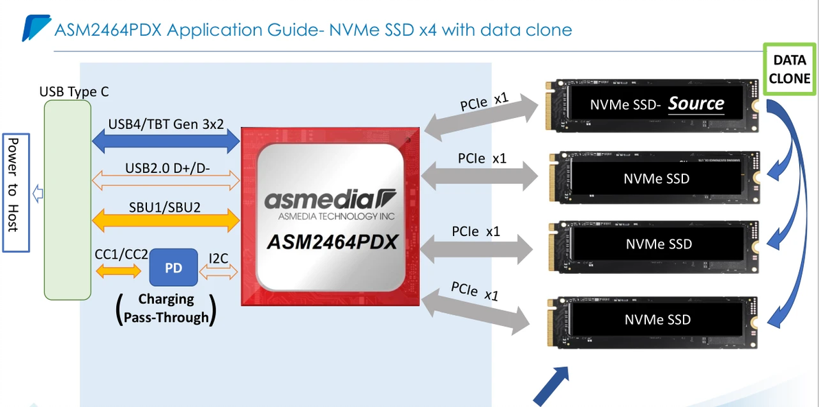 USB4芯片之ASM24ASM2464PD与ASM2464PDX兼容与运用 - 哔哩哔哩