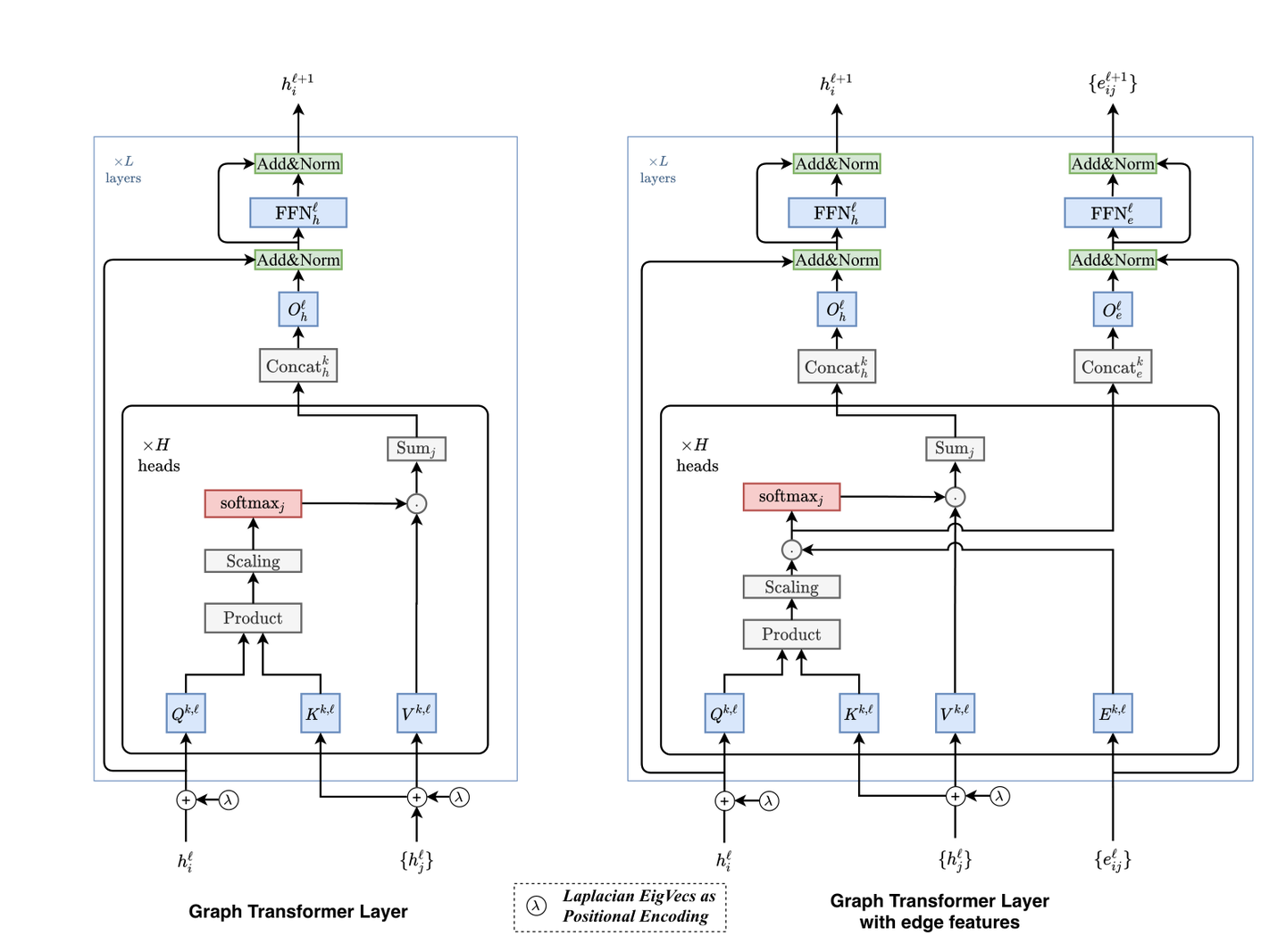 图Transformer最新研究成果来了！这15篇论文不能错过！ - 哔哩哔哩